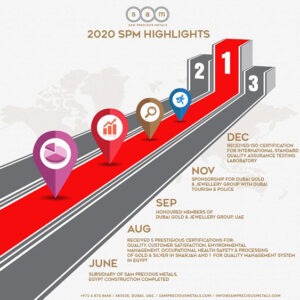 Gallery – Sammetals